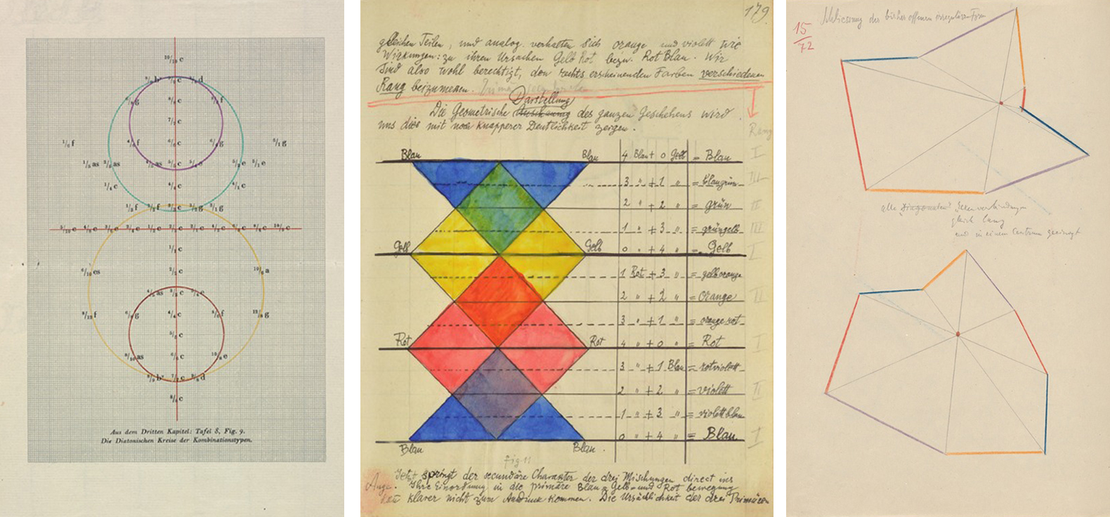Paul Klee Line Drawing - vigorgetty